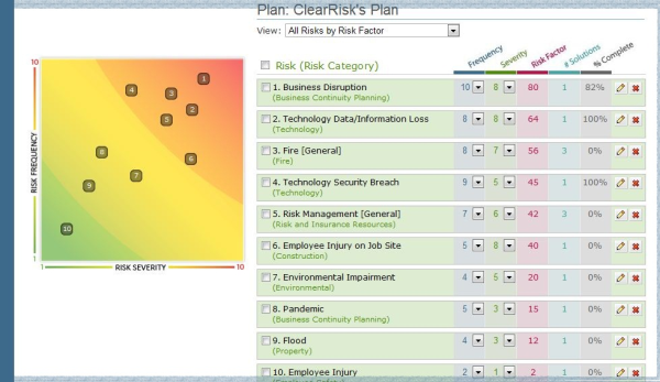 Risk Management Software: How to Create a Risk Map