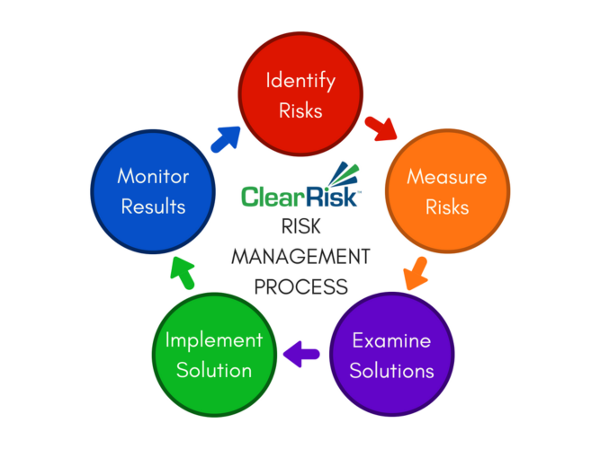 The 5 Step Risk Management Process [Updated for 2018]