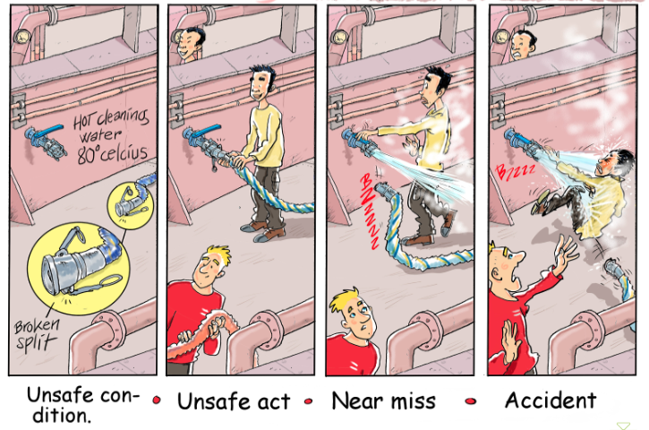 3 Important Factors to Consider When Tracking Near Miss Incidents