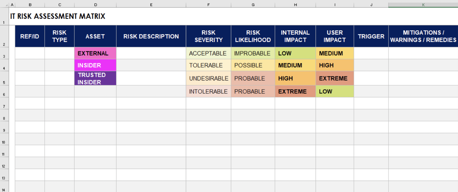 Risk Management Templates for Excel (and when you're better off with a ...