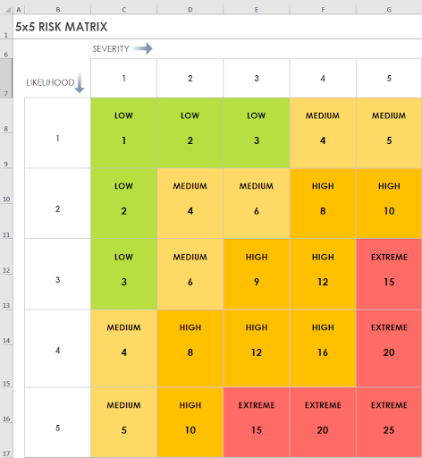 Risk Management Templates for Excel (and when you're better off with a ...