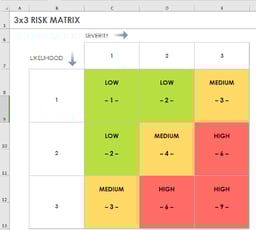 Risk Management Templates for Excel (and when you're better off with a ...